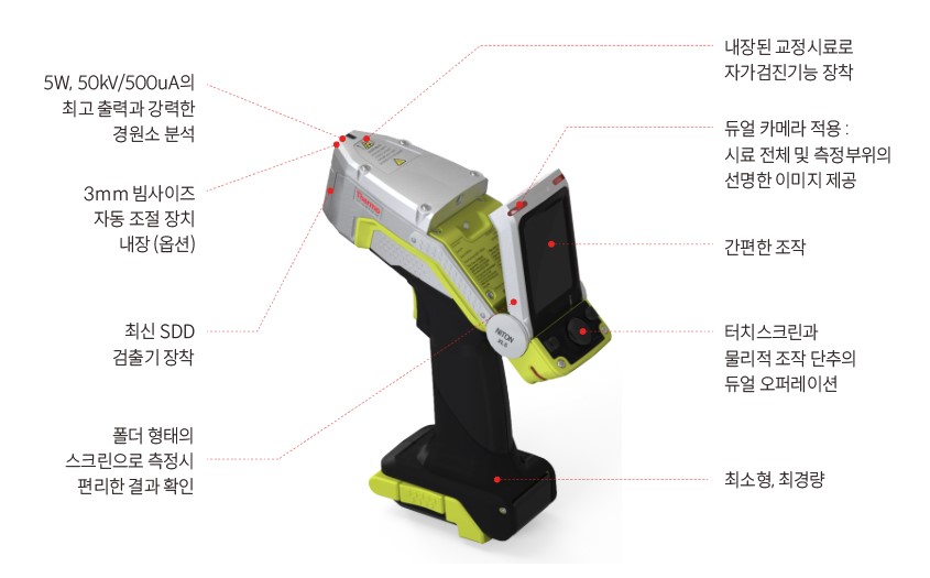 XRF Analyzer