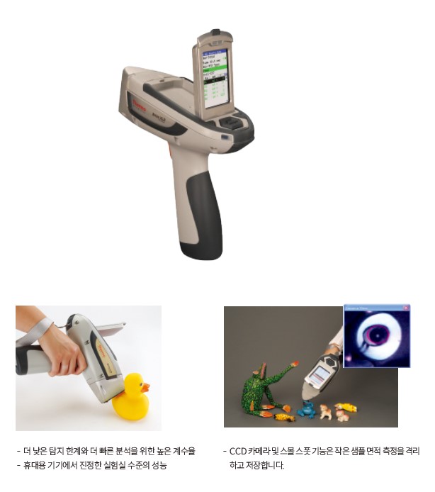 XRF Analyzer